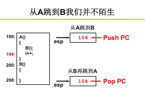 【操作系统os】学习笔记第二章 进程与线程 上【哈工大李治军老师】当线程进入内核态并在那里终止时cpu会执行以下操作 Csdn博客