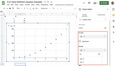 X And Y Axis Definition Equation Examples Layer Blog