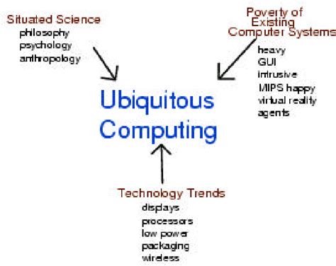 Figure 1 From A Multimodal Approach To Ubiquitous Information Management Semantic Scholar