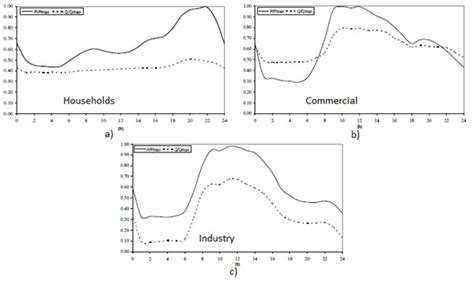New Concept For Power Loss Distribution In Power Networks Without