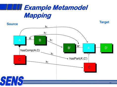 Ppt A General Framework For Formalizing Object Oriented Modeling Techniques Powerpoint