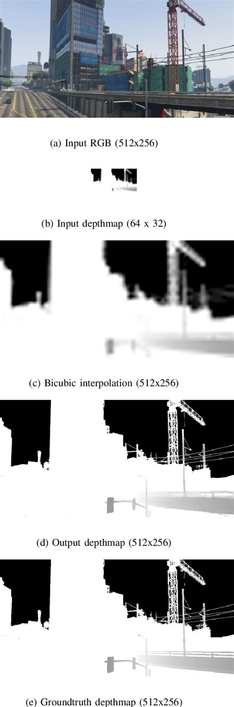 figure 2 from depth map super resolution fusing color information