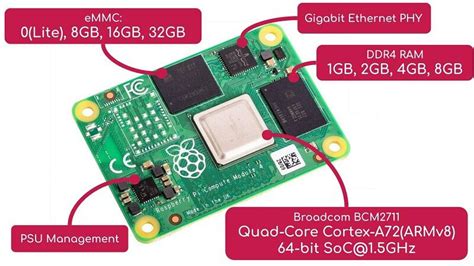 Rpi Compute Module 4 Không Wireless 1gb Ram Không Emmc