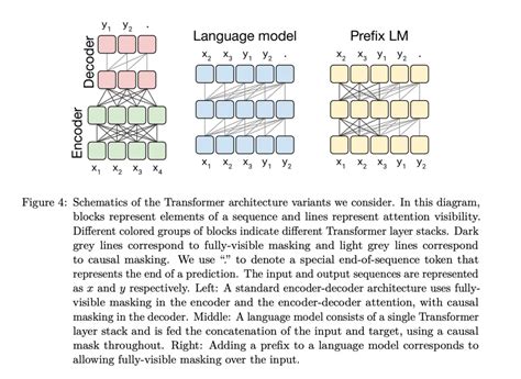 Exploring The Limits Of Transfer Learning With A Unified Text To Text