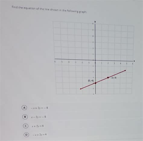 solved find the equation of the line shown in the following
