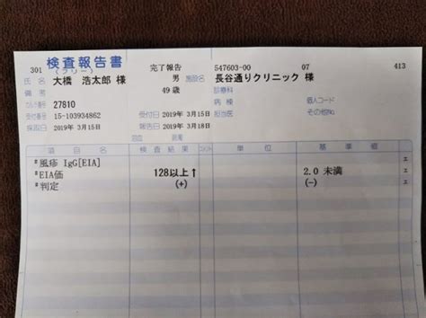 長谷通り整骨院院長の風疹抗体検査結果発表