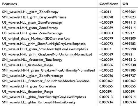 Interpretable Machine Learning Model Based On Superb Microvascular Ima Jir