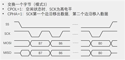 stm32软件spi和硬件spi ew帮帮网