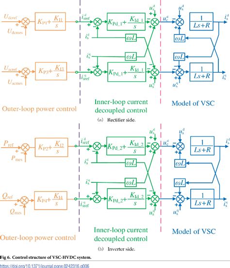 Figure 1 From Optimal Coordinated Control Of Hybrid Acvsc Hvdc System