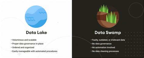 Data Lakes Vs Data Swamps Vs Data Warehouse Understanding Differences