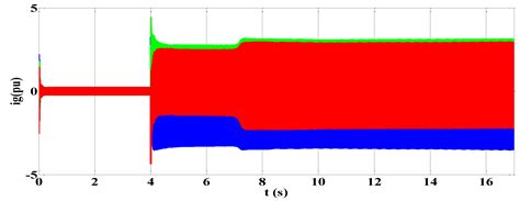 Machines Free Full Text Effect Of Short Circuit Faults In The Back To Back Power Electronic