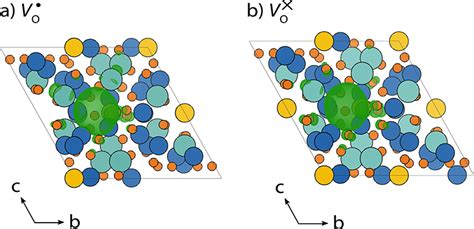 Partial Charge Density Associated With The F Center Defect States For