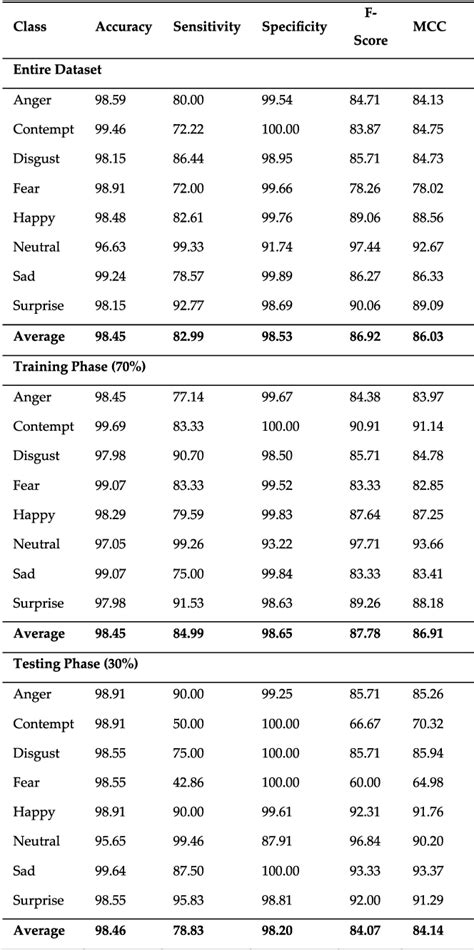 Table 2 From Henry Gas Solubility Optimization With Deep Learning Based Facial Emotion