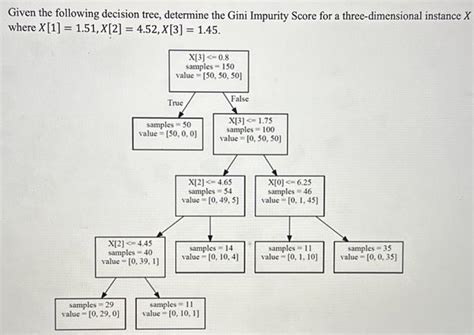 Solved Given The Following Decision Tree Determine The Gini