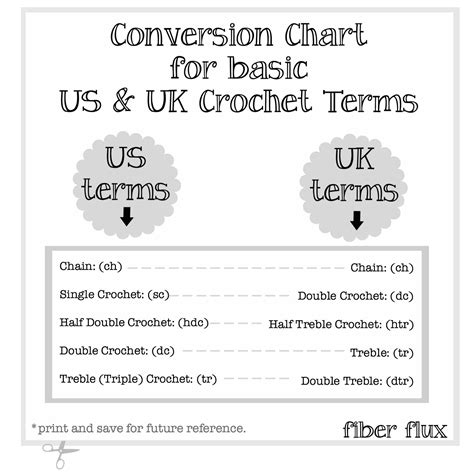 Fiber Flux US And UK Crochet Terms Chart