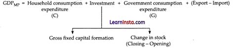 CBSE Sample Papers For Class Economics Set With Solutions