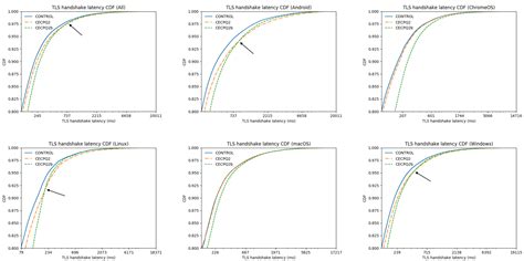 The TLS Post Quantum Experiment