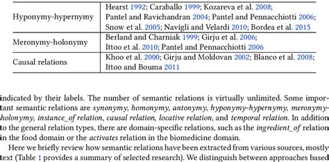 Selected Research On Extracting Semantic Relations Download