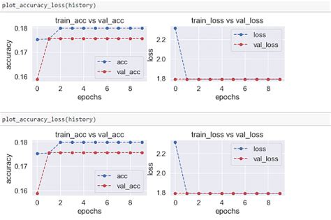 How To Build Powerful Keras Image Classification Models Simplilearn