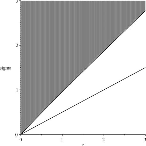 The Assumptions For Theorem 24 Download Scientific Diagram