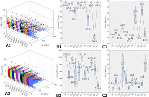 Benchmarking Inverse Optimization Algorithms For Materials Design Apl Materials Aip Publishing
