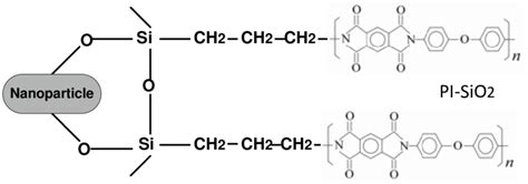4 Pi Molecule Structures And Bonding Interaction Between Pi And Sio2