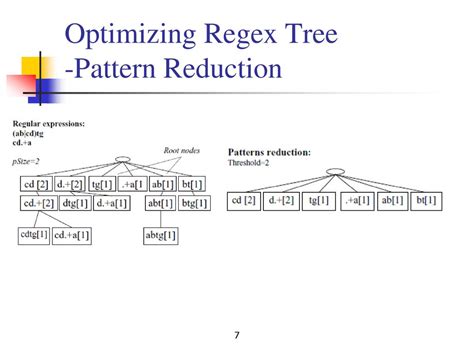 Selective Regular Expression Matching Ppt Download