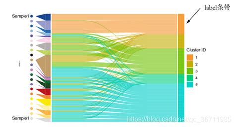 数据可视化科学统计图表9——ggplot2 :论文级别的柱状图应该如何绘制(设置参数)?ggplot2 柱状图边框粗细 Csdn博客 数据可视化科学统计图表9——ggplot2 :论文级别的柱状图应该如何绘制(设置参数)?ggplot2 柱状图边框粗细 Csdn博客