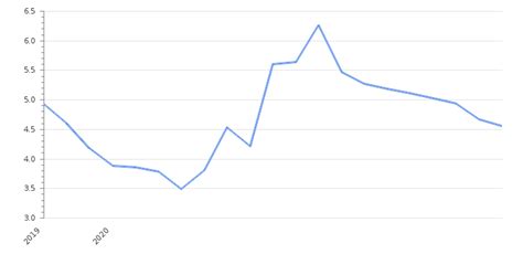 Guatemala Inflation Rate 2025 Consumer Price Index Take