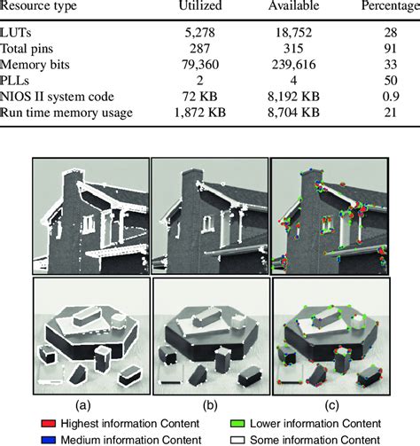 2 Compilation Report Of The Sopc System Download Table