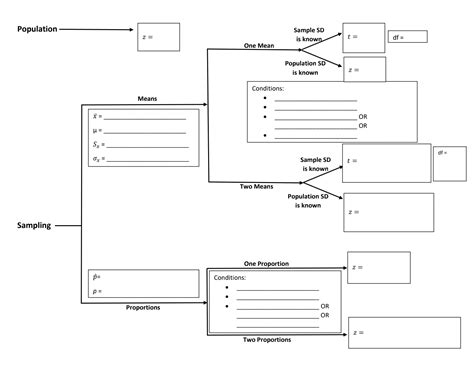 solved write definitions on lines and formulas in blank