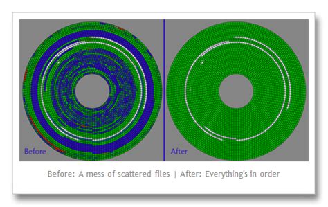 Technologywork And Play Hard Disk Defragmentation The Easy Free Way