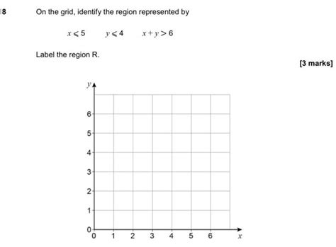 What Are These Maths Topics Called R Gcse