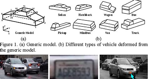Figure 1 From Multiple Kernel Based Vehicle Tracking Using 3 D Deformable Model And License