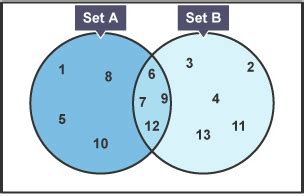 Venn Diagrams Venn Diagrams WJEC GCSE Maths Revision WJEC BBC