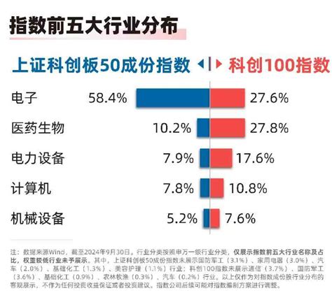 2023年中国创新指数比上年增长60，科创板50etf（588080）、科创100etf易方达（588210）等产品布局科技创新发展机遇