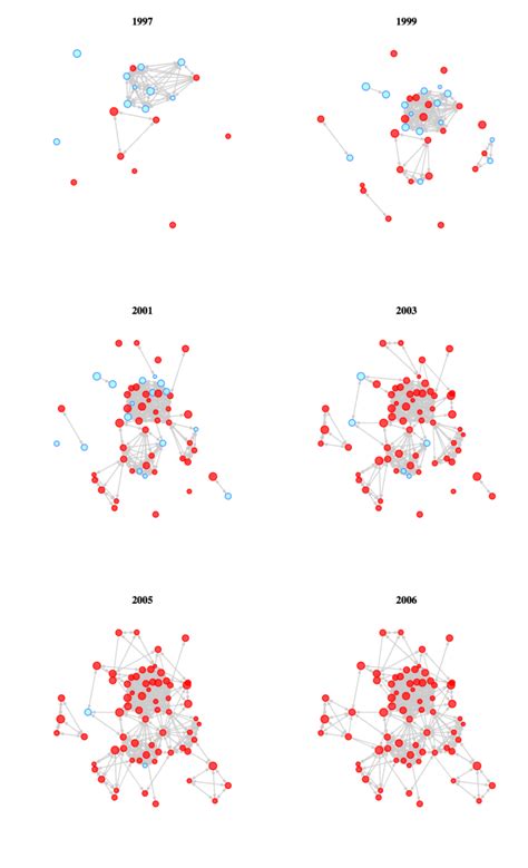 law firm links between backdating companies by year kamada kawai download scientific diagram