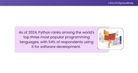 Python Data Visualization Unlocking Insights From Your Data