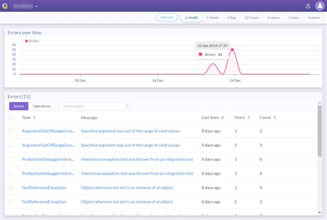 Debugging Asp Net Web Request Failures The Complete Guide Michael S