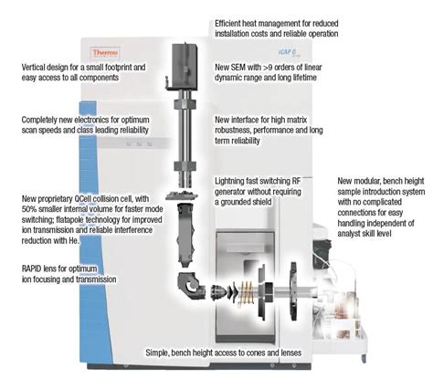 Thermo Icap Q Rutgers Inorganic Analytical Laboratory Rial