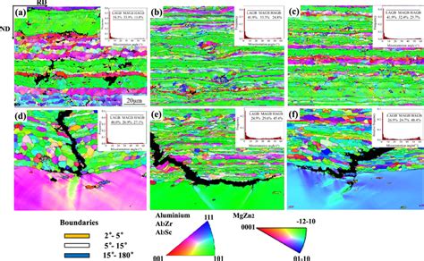 Grain Boundary Overlaid Ebsd Ipf Maps And The Mad Maps Of A R1 B R2 C