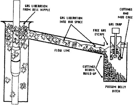 Mudlogging Gas Extraction And Monitoring AAPG Wiki Mudlogging Gas Extraction And Monitoring AAPG Wiki