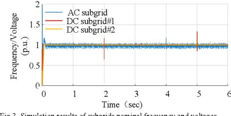 Figure 4 From Distributed Coordination Control Of Optimal Economic Operation For Hybrid Ac Dc