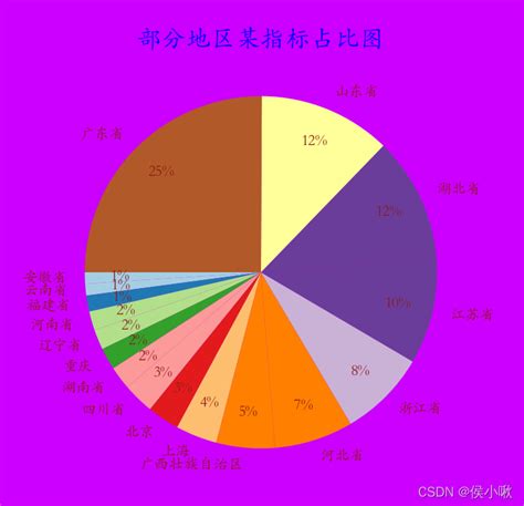 基于pythonmatplotlib绘制渐变色扇形图与等高线图 路饭网 基于pythonmatplotlib绘制渐变色扇形图与等高线图 路饭网