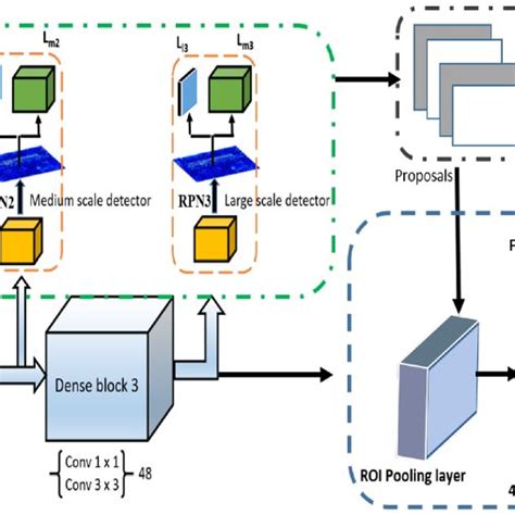 Shows The Pipeline Of Proposed Framework The Framework Consists Of