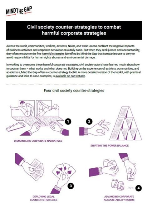 Counter Strategies Summary Mind The Gap