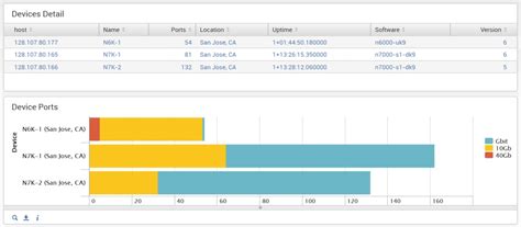 Adventures With SNMP And Cisco Nexus Part 1 Splunk