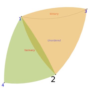 Hypergraph Wolfram Resource Object