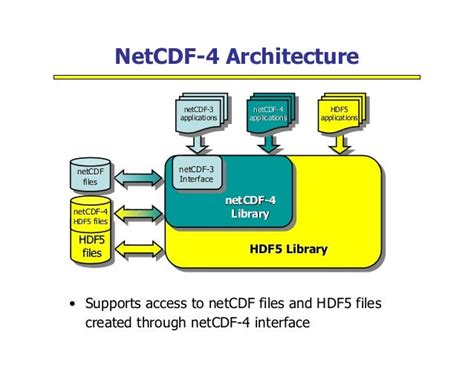 plans for enhanced netcdf 4 interface to hdf5 data
