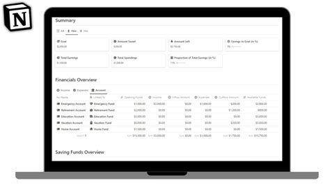 Couples Finance Tracker In 2023 Complete How To Guide Sanat Biswal